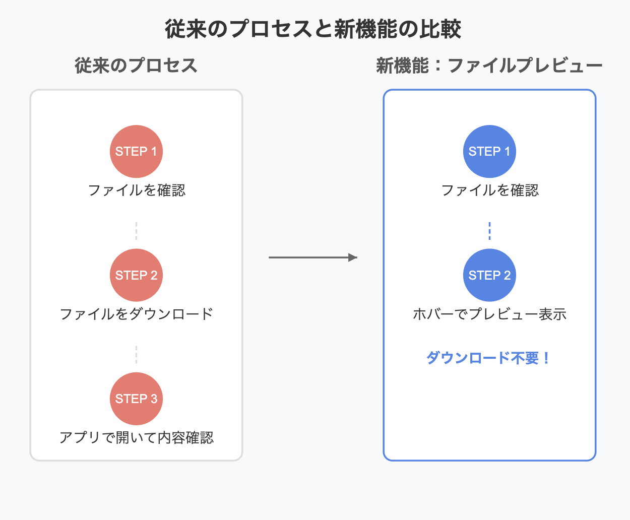 ZENPORT Releases "Excel File Preview Feature" Enabling Efficient Review ...